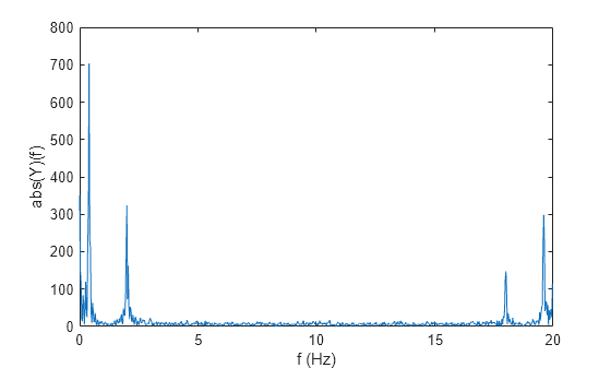 nufft - Nonuniform fast Fourier transform - MATLAB