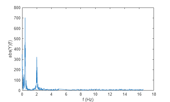 nufft - Nonuniform fast Fourier transform - MATLAB
