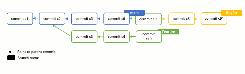 Rebase Git Branch in MATLAB - MATLAB & Simulink