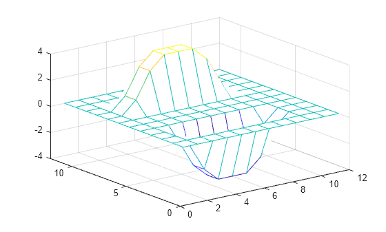 filter2 - 2-D digital filter - MATLAB