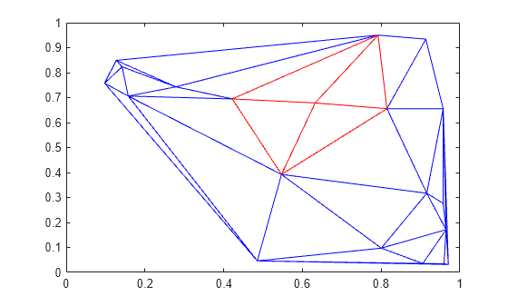 vertexAttachments - (Not recommended) Triangles or tetrahedra attached ...