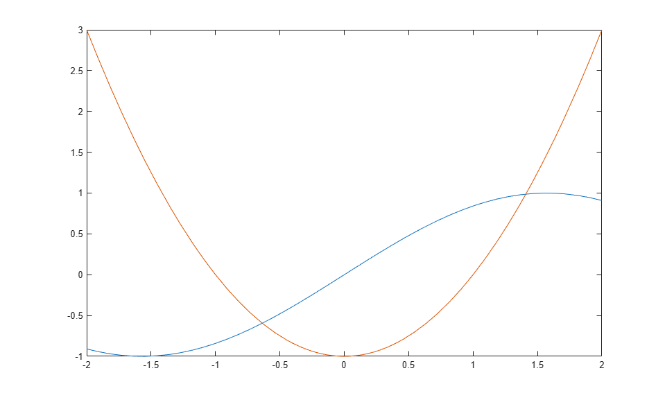 Solving Equations Matlab Examples Tessshebaylo