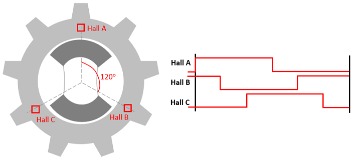How to Use Hall Validity and Hall Speed and Position Blocks - MATLAB & Simulink