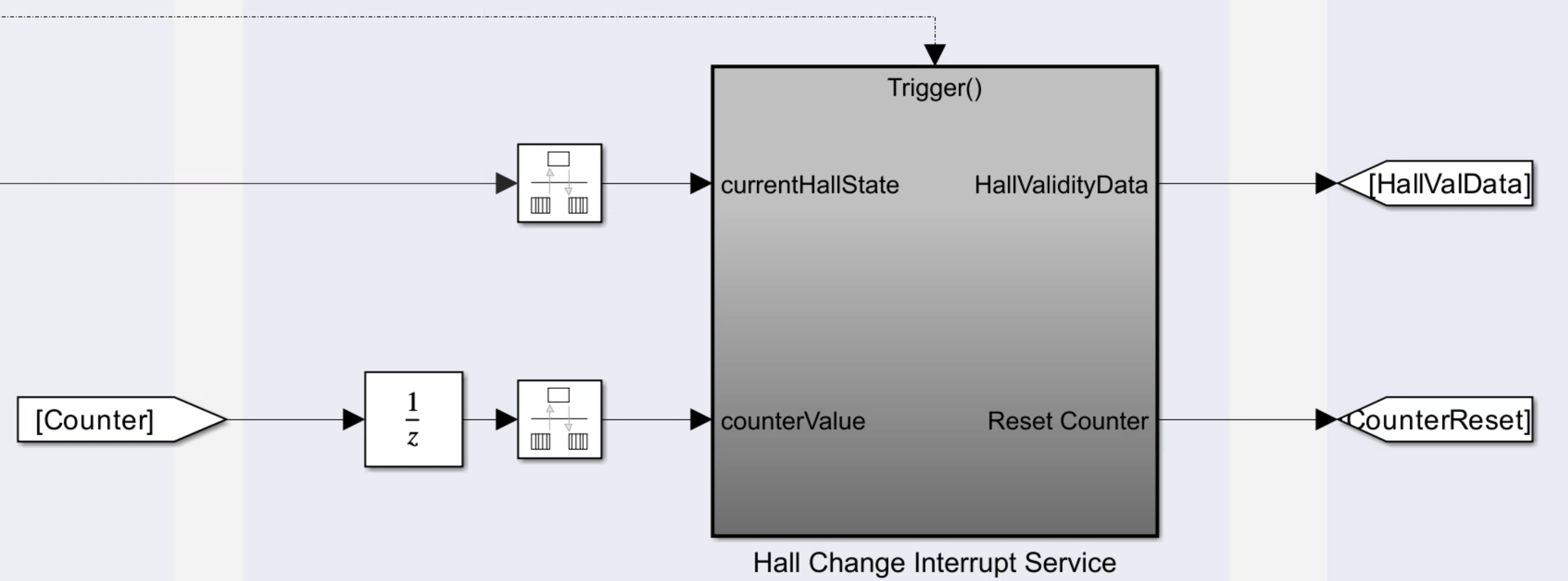 How to Use Hall Validity and Hall Speed and Position Blocks - MATLAB ...