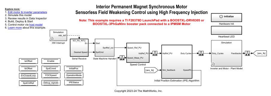 Initial Position Estimation And Field Weakening Control Of Ipmsm Using Pulsating High Frequency