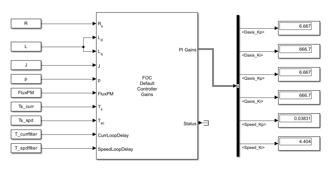Obtain Controller Gains to Run Motor Using Field-Oriented Control - MATLAB & Simulink