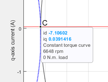 PMSM Constraint Curves and Their Application - MATLAB & Simulink Example