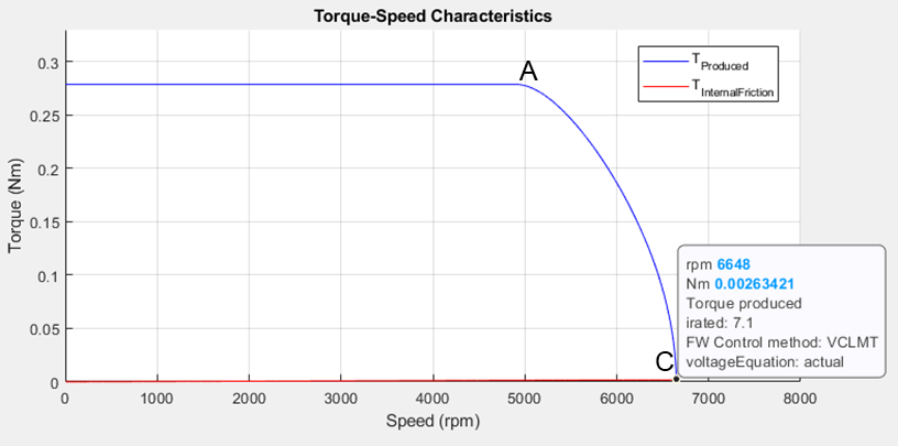 PMSM Constraint Curves and Their Application - MATLAB & Simulink Example