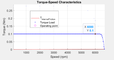 PMSM Constraint Curves and Their Application - MATLAB & Simulink Example