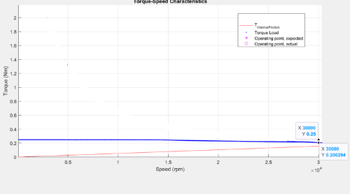 PMSM Constraint Curves and Their Application - MATLAB & Simulink Example