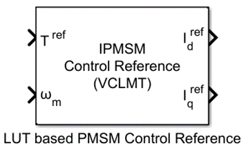 PMSM Constraint Curves and Their Application - MATLAB & Simulink Example