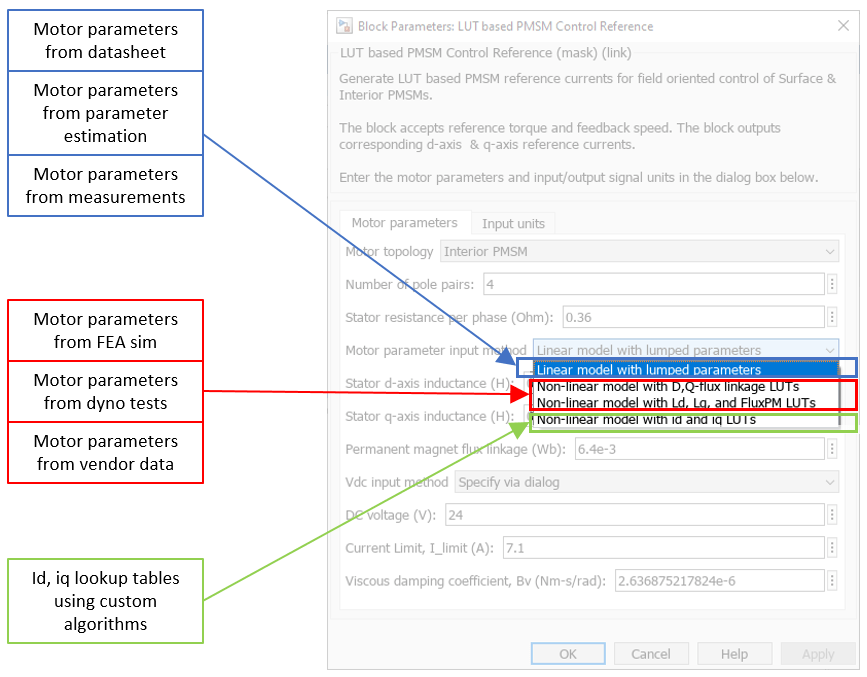 PMSM Constraint Curves and Their Application - MATLAB & Simulink Example