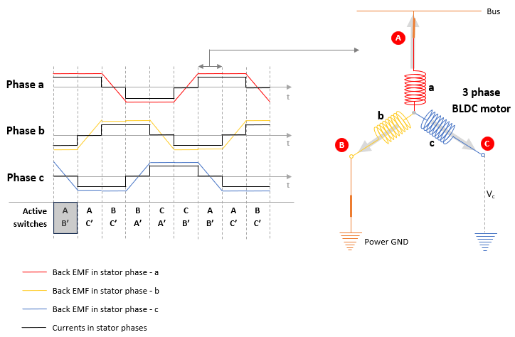 Sensorless Speed Control of BLDC Motor Using Six-Step Commutation - MATLAB & Simulink