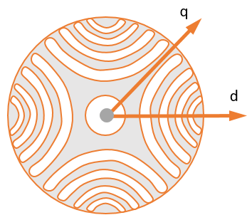 SynRM Constraint Curves and Their Application - MATLAB & Simulink Example