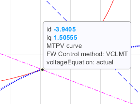 SynRM Constraint Curves and Their Application - MATLAB & Simulink Example