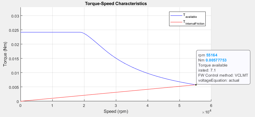 SynRM Constraint Curves and Their Application - MATLAB & Simulink Example