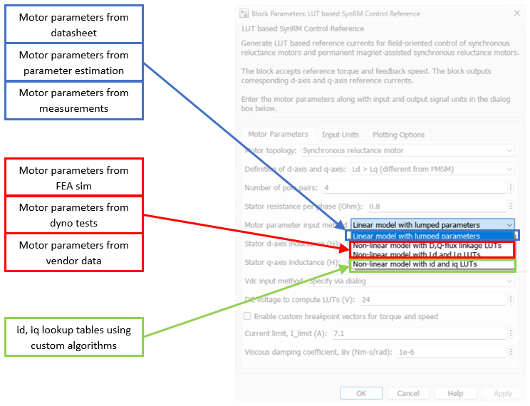 SynRM Constraint Curves and Their Application - MATLAB & Simulink Example