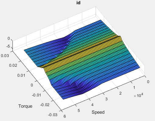 SynRM Constraint Curves and Their Application - MATLAB & Simulink Example