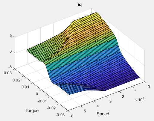 SynRM Constraint Curves and Their Application - MATLAB & Simulink Example