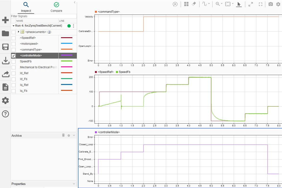 FOC of PMSM Using FPGA-Based Motor Control Development Kit - MATLAB & Simulink Example