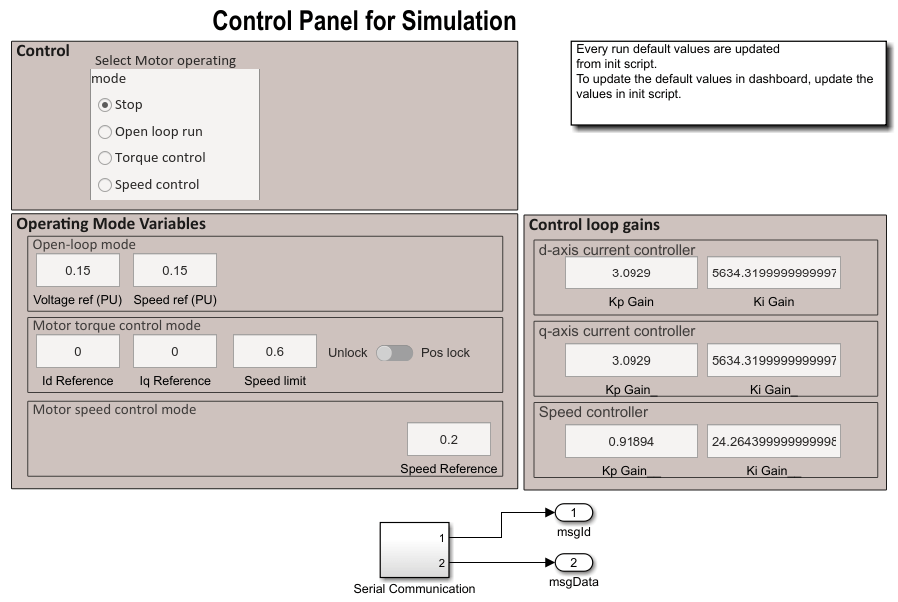 Tune Control Parameter Gains In Hardware And Validate Plant Matlab And Simulink Example