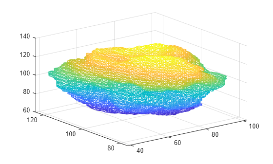 Extractisosurface Extract Isosurface From Volume Using Marching Cubes Algorithm Matlab