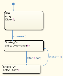 Dice Simulation on LED Matrix - MATLAB & Simulink