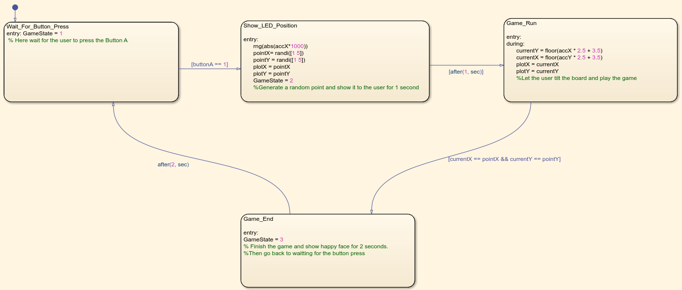 Use Tilt Control On Bbc Microbit To Reach To A Target Led Matlab And Simulink