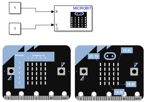 Use Tilt Control on BBC micro:bit to Reach to a Target LED - MATLAB & Simulink