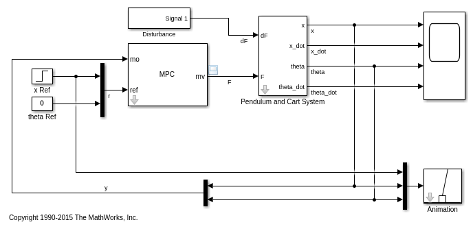 ControlOfAnInvertedPendulumOnACartExample_02.png