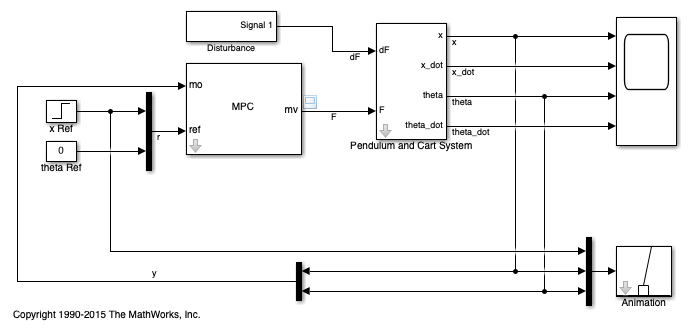 ControlOfAnInvertedPendulumOnACartExample_02.png