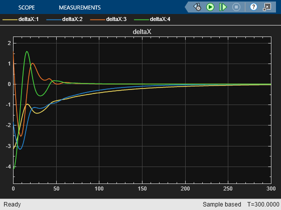 Control Quadruple-Tank Using Passivity-Based Nonlinear MPC - MATLAB & Simulink