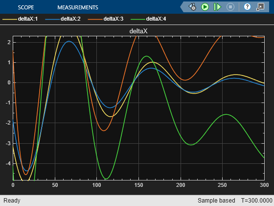 Control Quadruple-Tank Using Passivity-Based Nonlinear MPC - MATLAB & Simulink