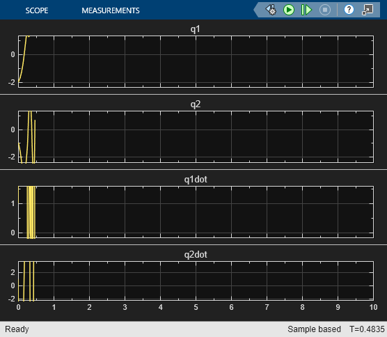 Control Robot Manipulator Using Passivity Based Nonlinear Mpc Matlab And Simulink