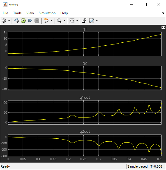 Control Robot Manipulator Using Passivity Based Nonlinear Mpc Matlab And Simulink