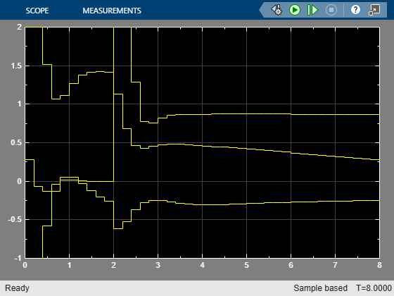 Model Predictive Control of a Multi-Input Multi-Output Nonlinear Plant - MATLAB & Simulink