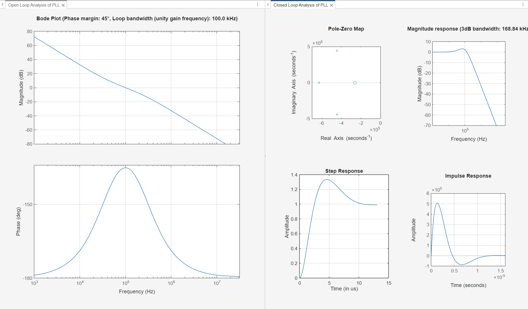 Modeling Baseband PLL and Phase Noise in RF Models - MATLAB & Simulink