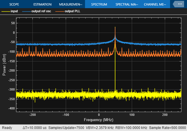 Modeling Baseband PLL and Phase Noise in RF Models - MATLAB & Simulink