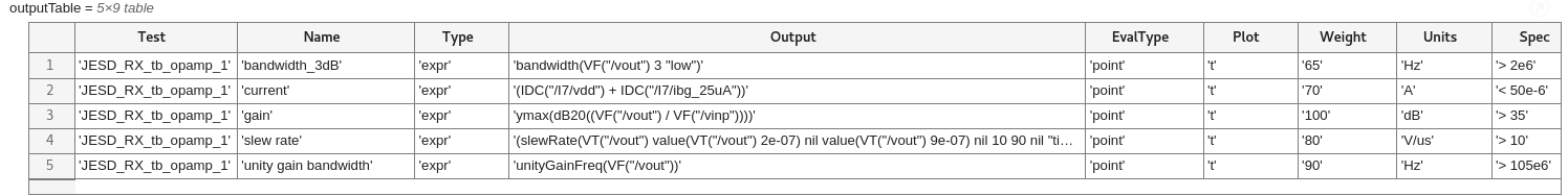 Optimize Transistor Sizes of Analog Circuit for Best Performance - MATLAB & Simulink