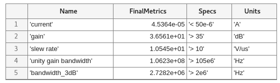 Optimize Transistor Sizes of Analog Circuit for Best Performance ...