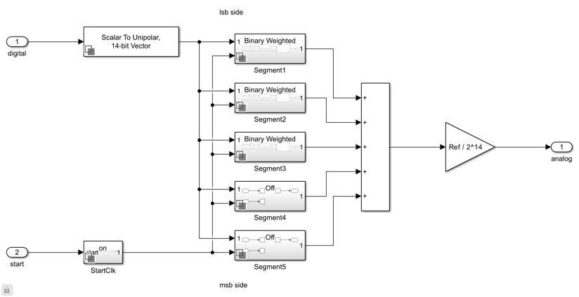 Design And Evaluate Segmented Dac Matlab And Simulink