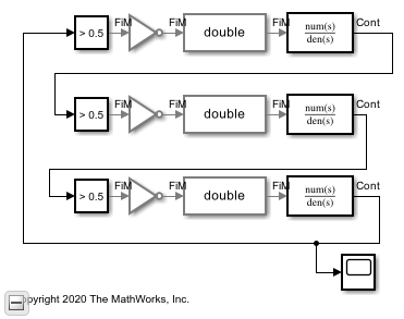 Digital Timing Using Solutions to Ordinary Differential Equations ...