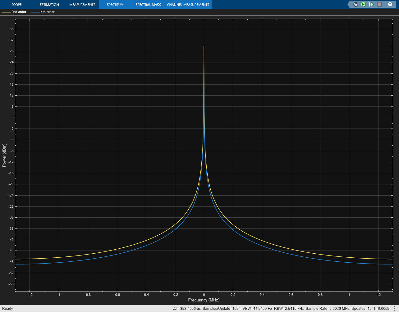Baseband PLL - Phase-domain model of PLL - Simulink