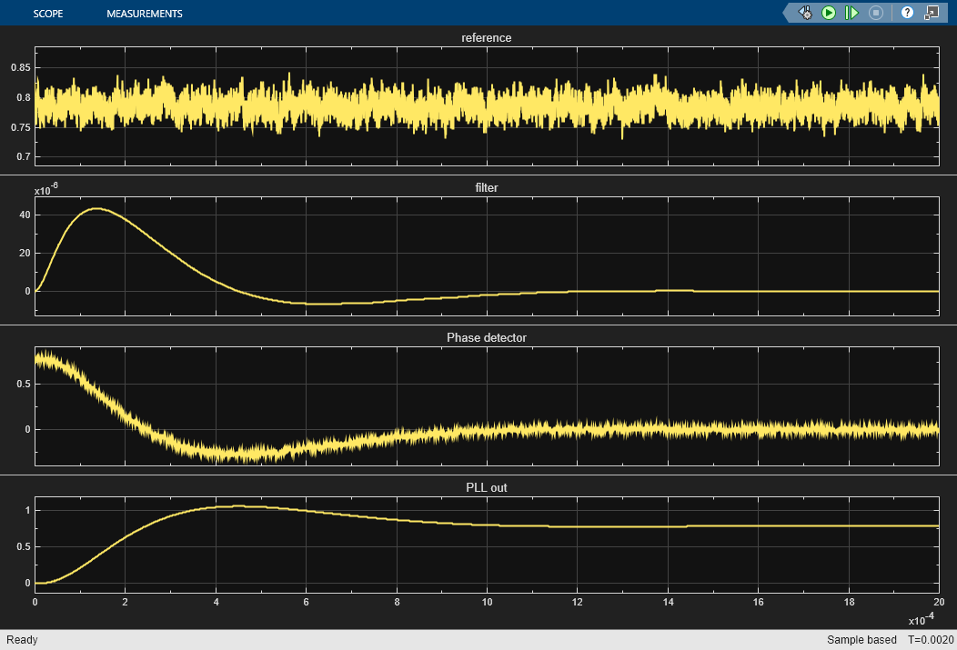 Baseband PLL - Phase-domain model of PLL - Simulink
