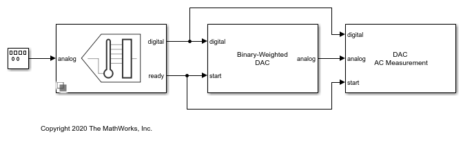 Measure AC Performance Metrics of DAC Using DAC AC Measurement