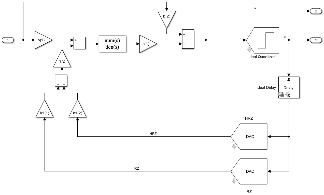 Model Continuous-Time Band-Pass Delta-Sigma Modulator - MATLAB & Simulink