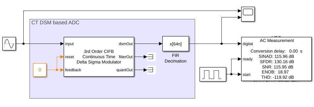 Continuous Time Delta Sigma Modulator - ADC based on continuous-time ...