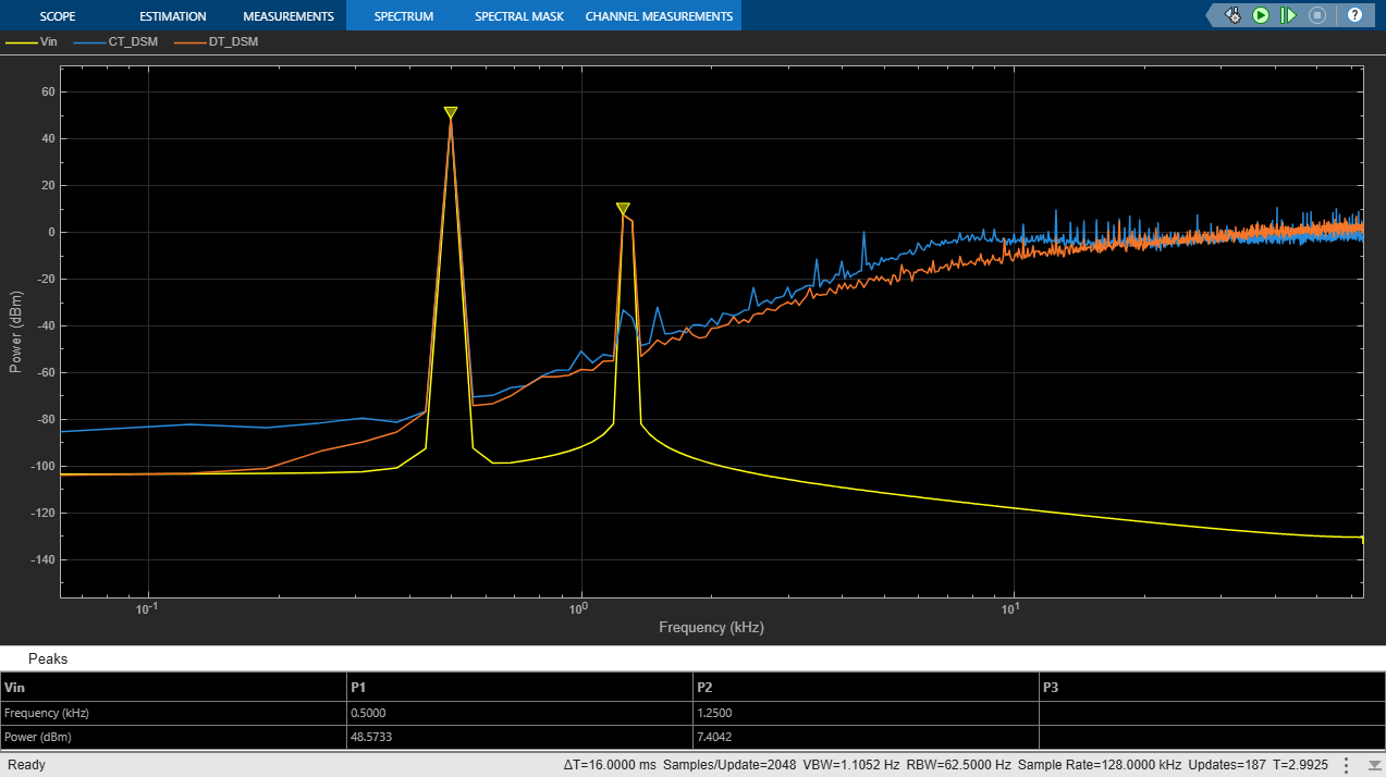 Model Continuous-Time Delta Sigma Modulator With Inherent Anti-Aliasing Property - MATLAB & Simulink