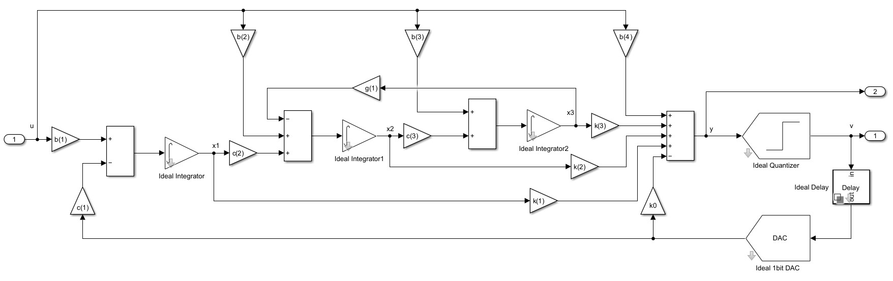 Model Continuous-Time Low-Pass Delta-Sigma Modulator with Different Levels of Abstraction ...