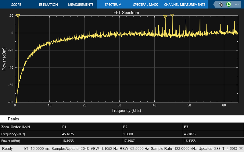 Model Continuous-Time Low-Pass Delta-Sigma Modulator with Different Levels of Abstraction ...